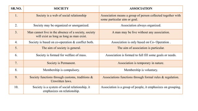 DIFFRENCE BETWEEN COMMUNITY & SOCIETY.pptx