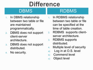 Diffrence between dbms and rdbms | PPTX
