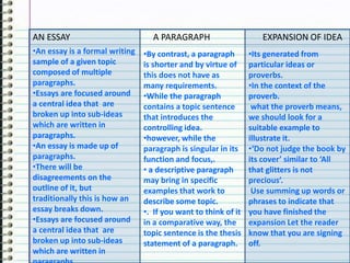 Diffrence between essay ,paragraph & expansion of idea | PPTX