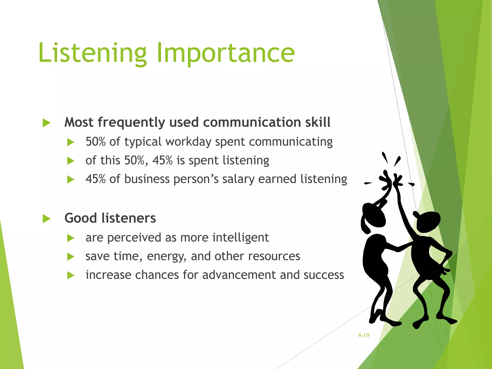 Diffrence between Hearing and listening | PPTX