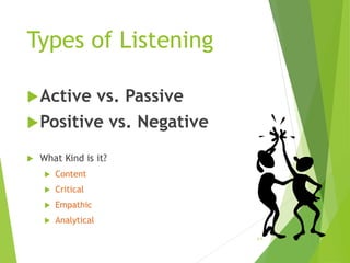 Diffrence between Hearing and listening | PPTX