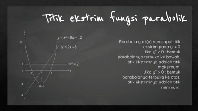 Difffrensial Fungsi Sederhana matematika | PPT | Free Download