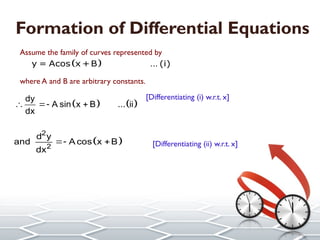 Diffrential Equations and their applications.pptx