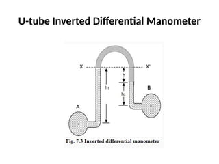 DIFFRENTIAL fluid mechanics and machinery pptMANOMTER.pptx | Free Download