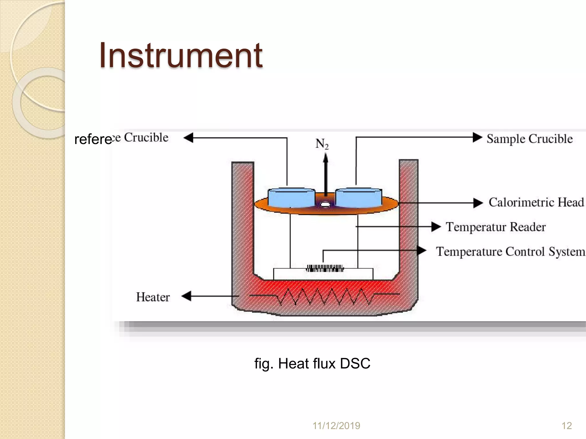 Diffrential scanning calorimery (dsc) ppt | PPTX