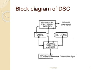 Diffrential scanning calorimery (dsc) ppt | PPTX