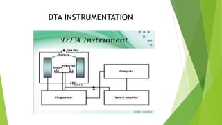 DIFFRENTIAL THERMAL ANALYSIS POWERPOINT PRESENTATION | PPT