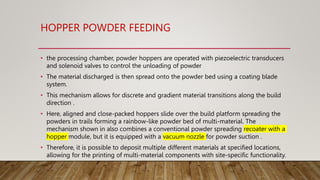 diffrent material powder bed fusion.pptx | Commodities | Economy