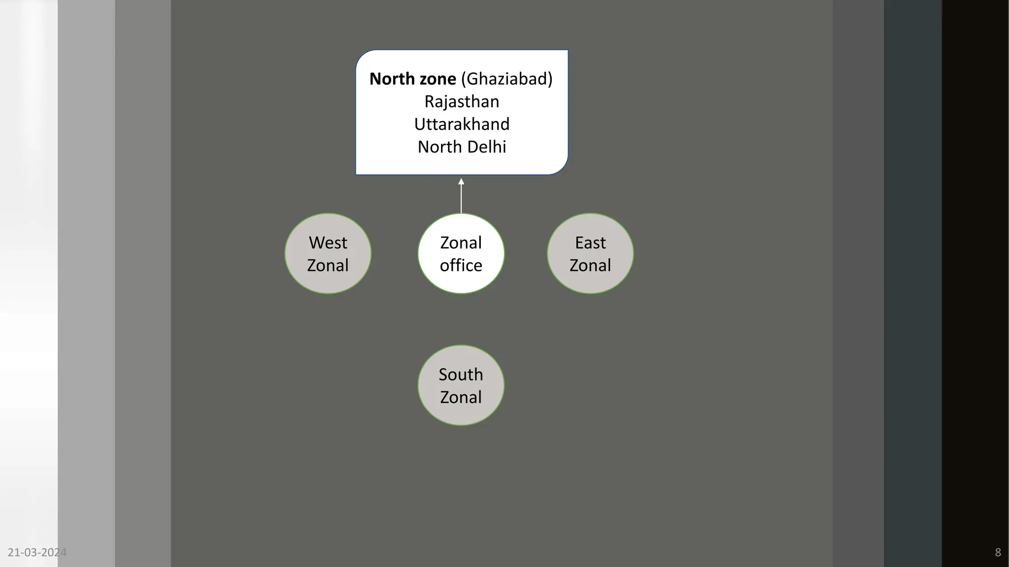 Different drug regularity bodies in different countries. | PPTX