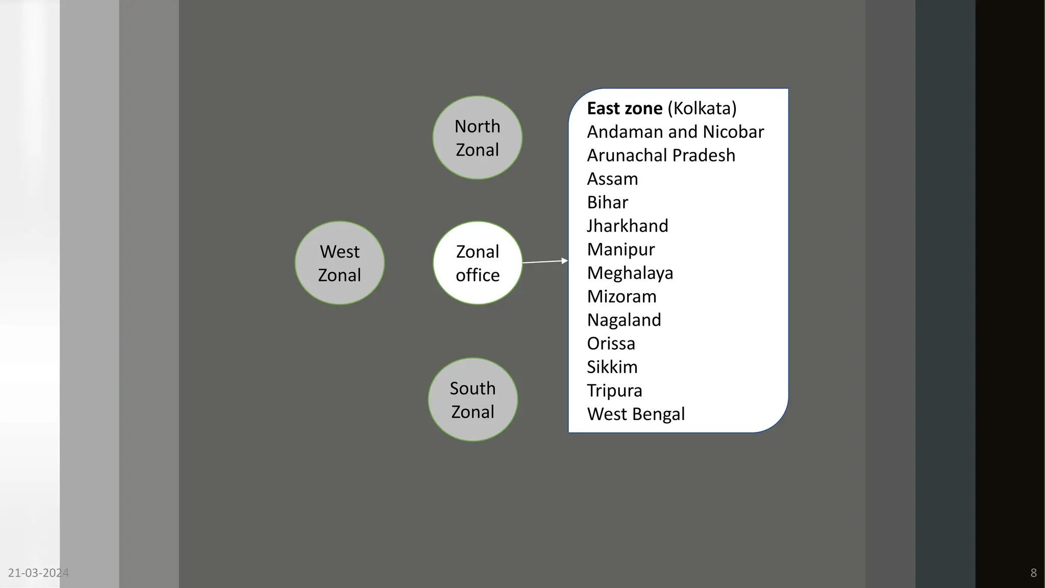 Different drug regularity bodies in different countries. | PPTX