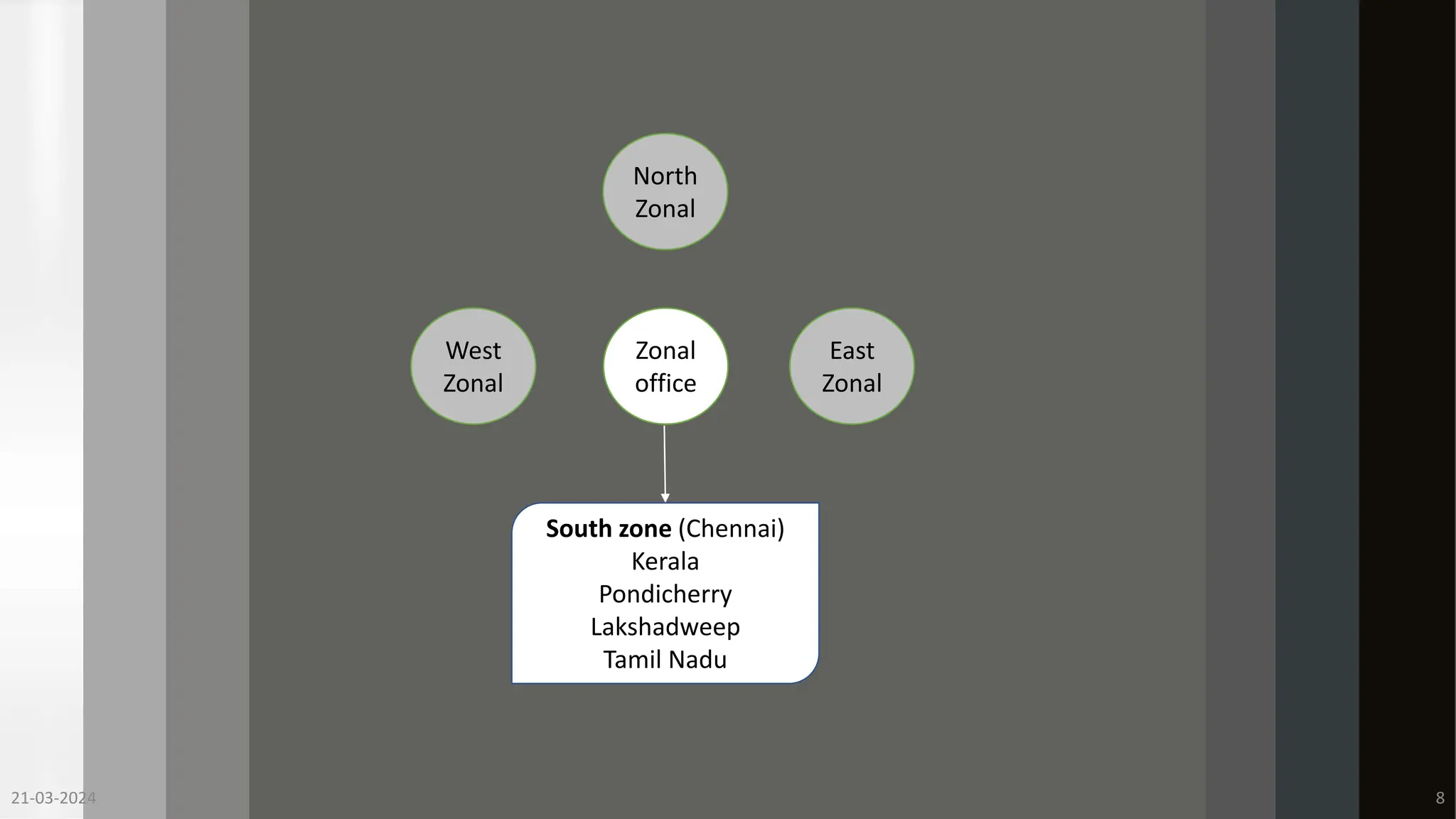 Different drug regularity bodies in different countries. | PPTX