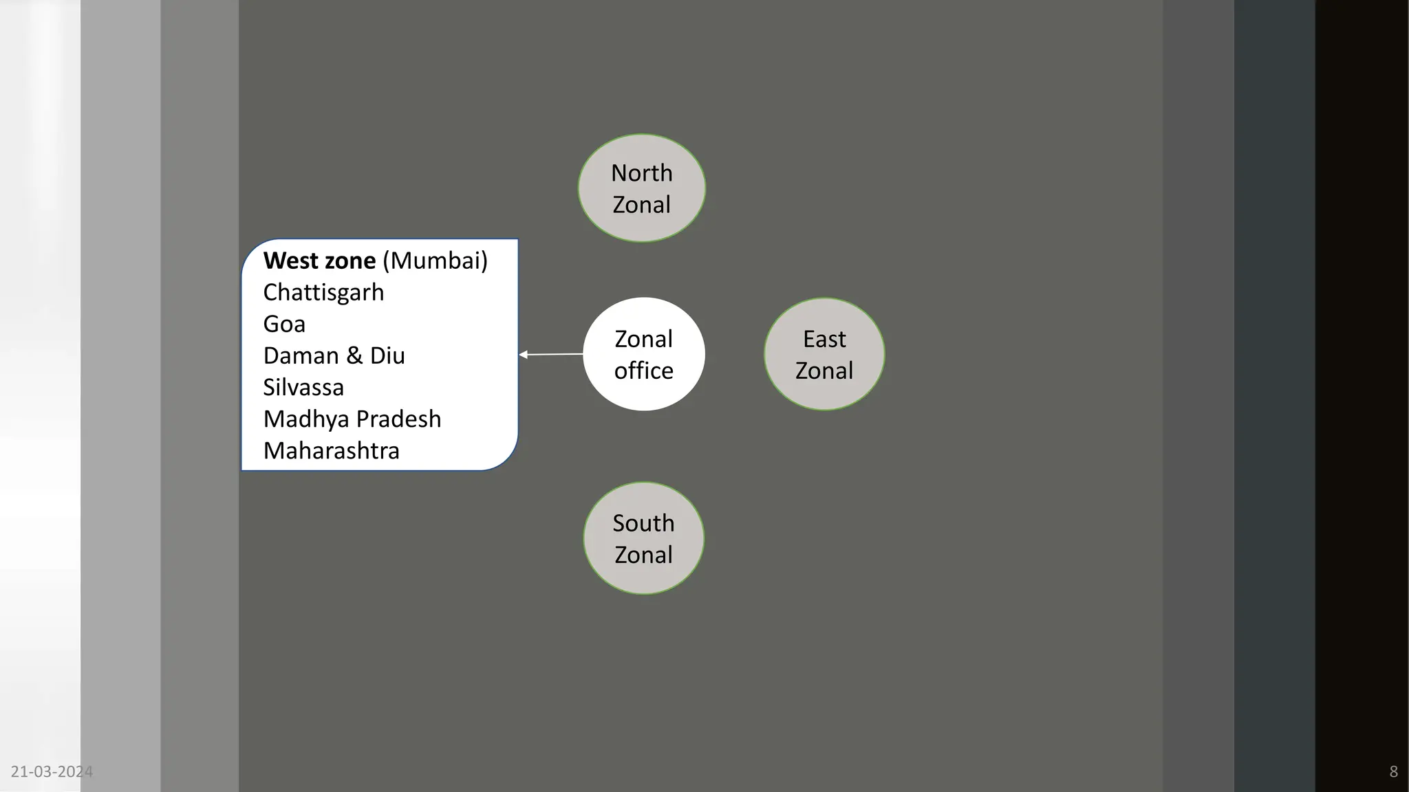 Different drug regularity bodies in different countries. | PPTX