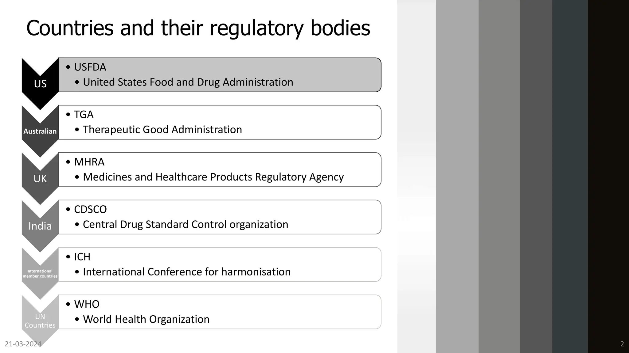 Different drug regularity bodies in different countries. | PPTX