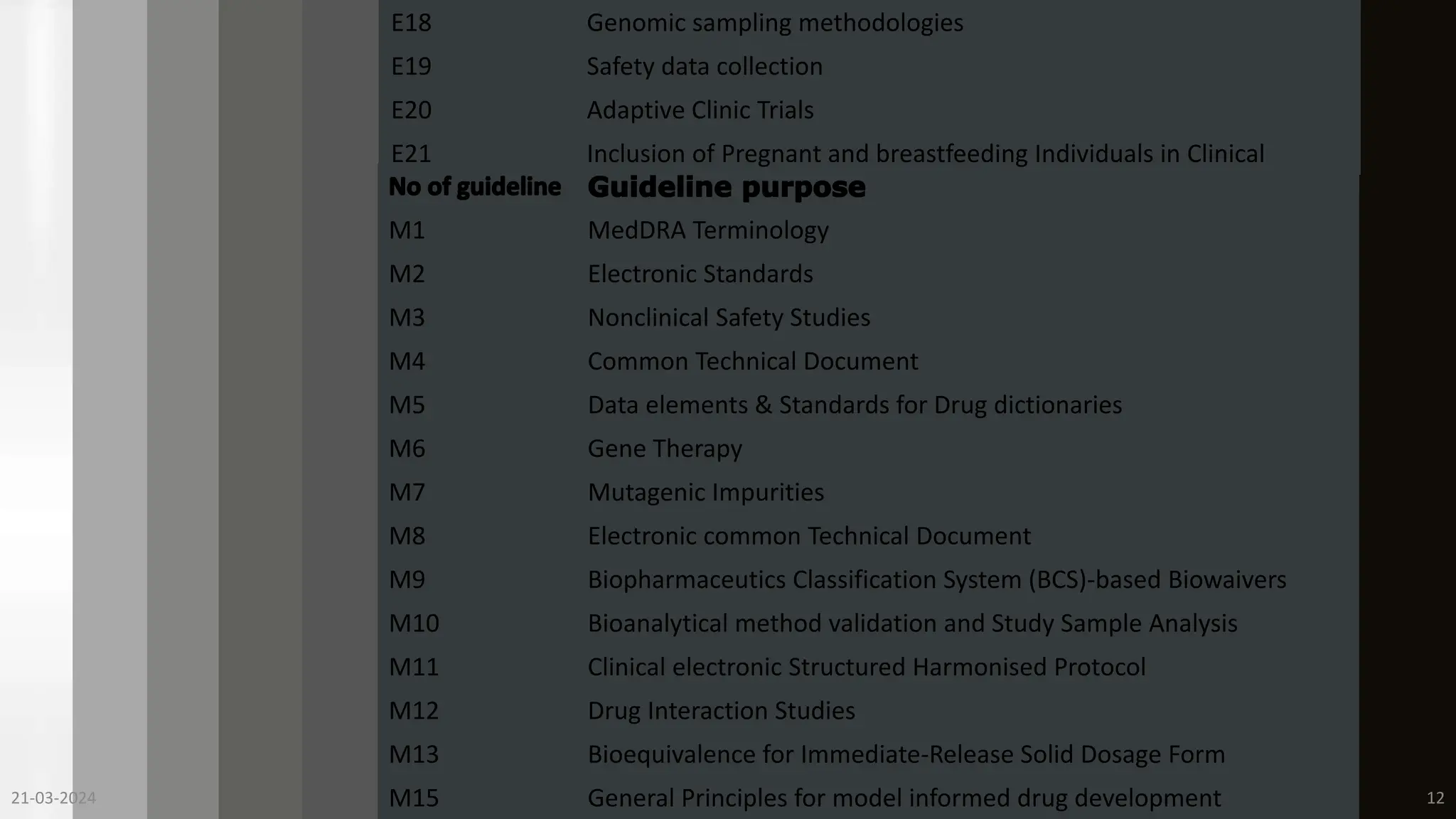 Different drug regularity bodies in different countries. | PPTX