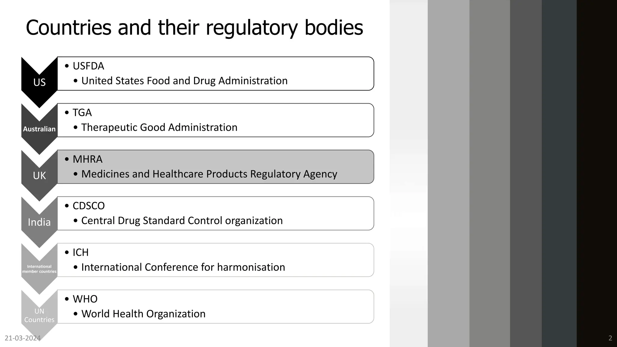 Different drug regularity bodies in different countries. | PPTX