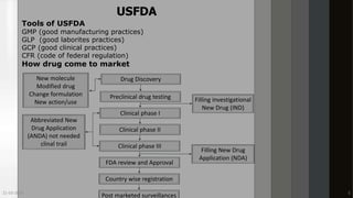 Different drug regularity bodies in different countries. | PPTX