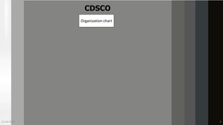 Different drug regularity bodies in different countries. | PPTX