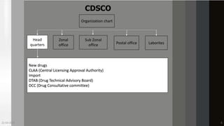 Different drug regularity bodies in different countries. | PPTX