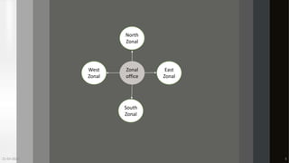 Different drug regularity bodies in different countries. | PPTX