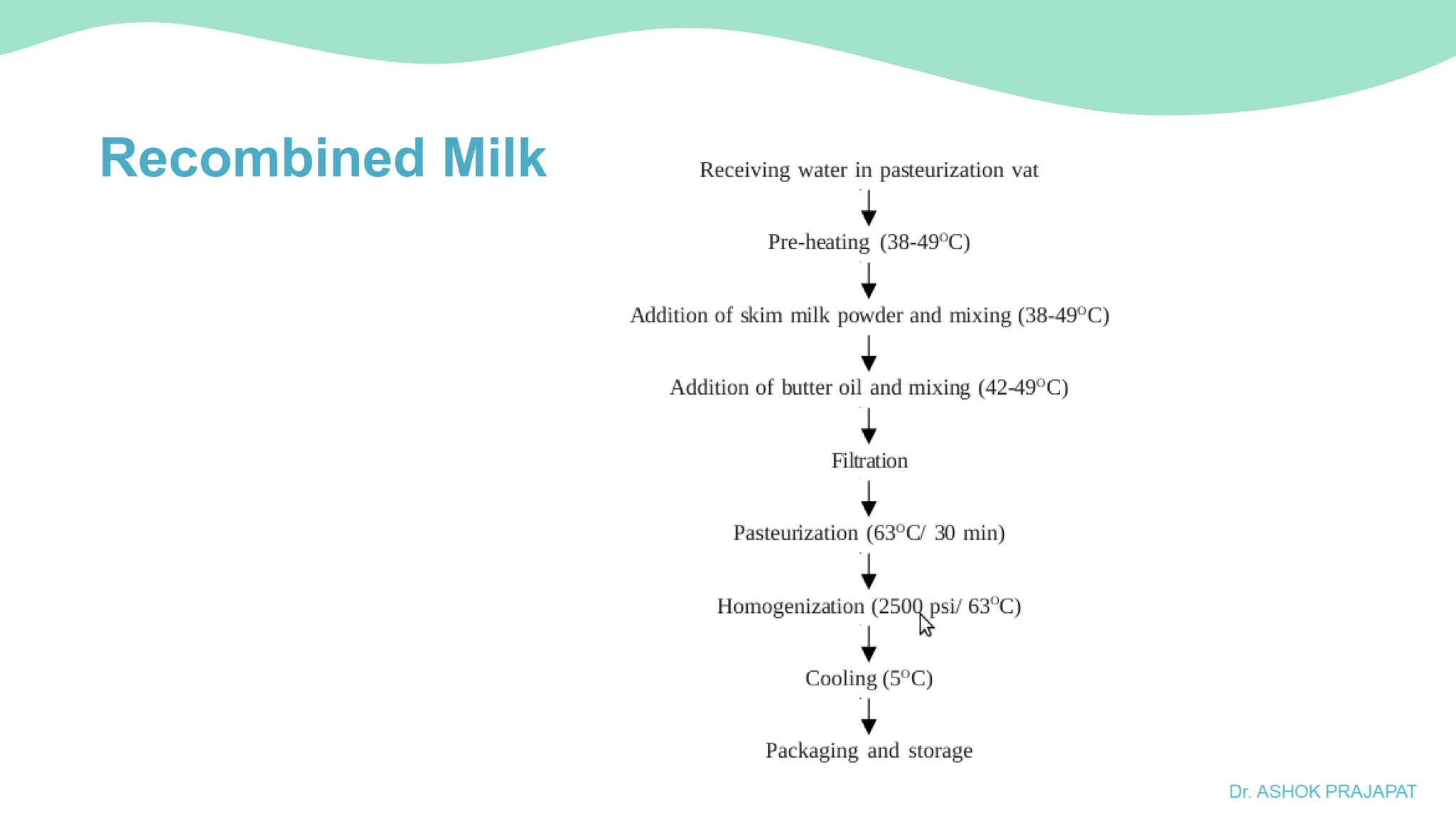 Diffrent Types of milks availble in the market | PDF