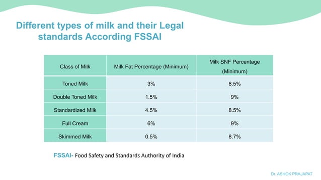 Diffrent Types of milks availble in the market | PDF | Food & Drink