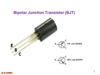 “Comprehensive Study of Transistor Types: Bipolar and Field-Effect ...