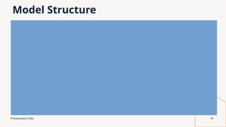 DIFFRERENT TYPES OF HYDROLOGICAL MODELS.pptx