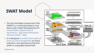 DIFFRERENT TYPES OF HYDROLOGICAL MODELS.pptx