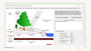 DIFFRERENT TYPES OF HYDROLOGICAL MODELS.pptx