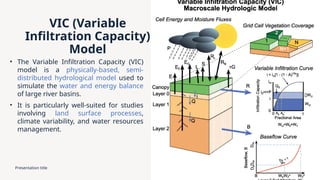 DIFFRERENT TYPES OF HYDROLOGICAL MODELS.pptx