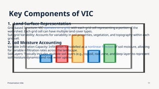 DIFFRERENT TYPES OF HYDROLOGICAL MODELS.pptx