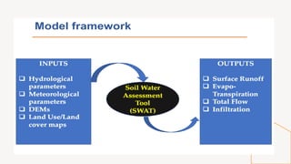 DIFFRERENT TYPES OF HYDROLOGICAL MODELS.pptx