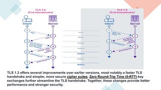 Difference between TLS 1.2 vs TLS 1.3 and tutorial of TLS2 and TLS2 ...