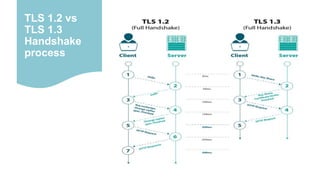 Difference between TLS 1.2 vs TLS 1.3 and tutorial of TLS2 and TLS2 ...