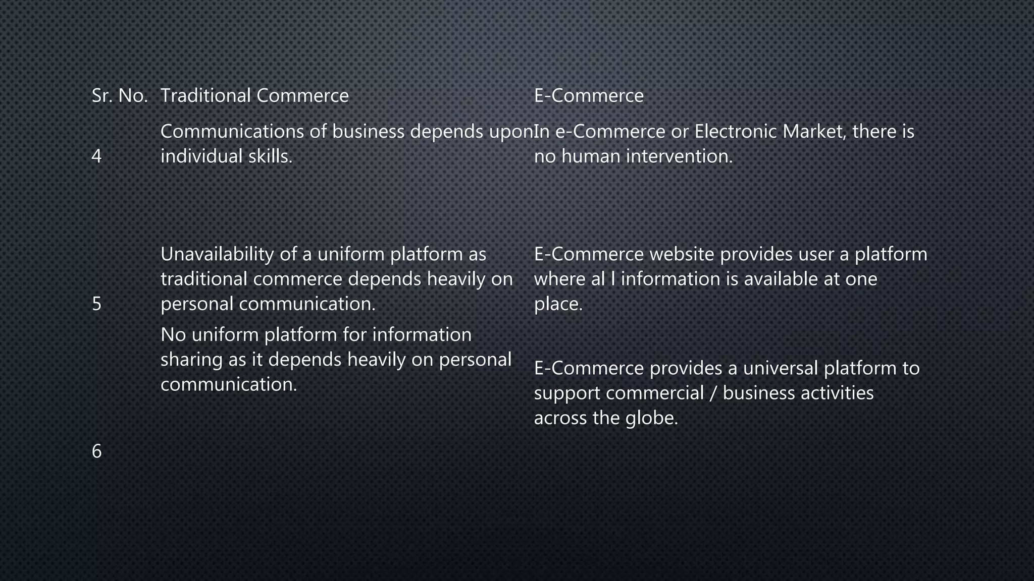 Diff T vs E commerce.pptx