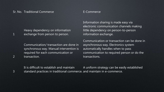 Diff T vs E commerce.pptx