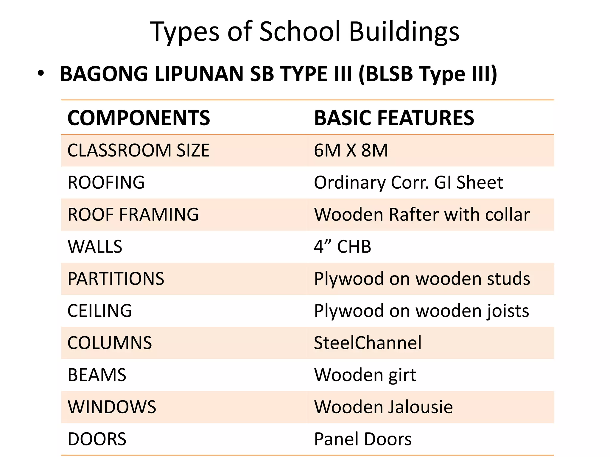 DIFF TYPES OF SCHOOL BUILDING.pptx