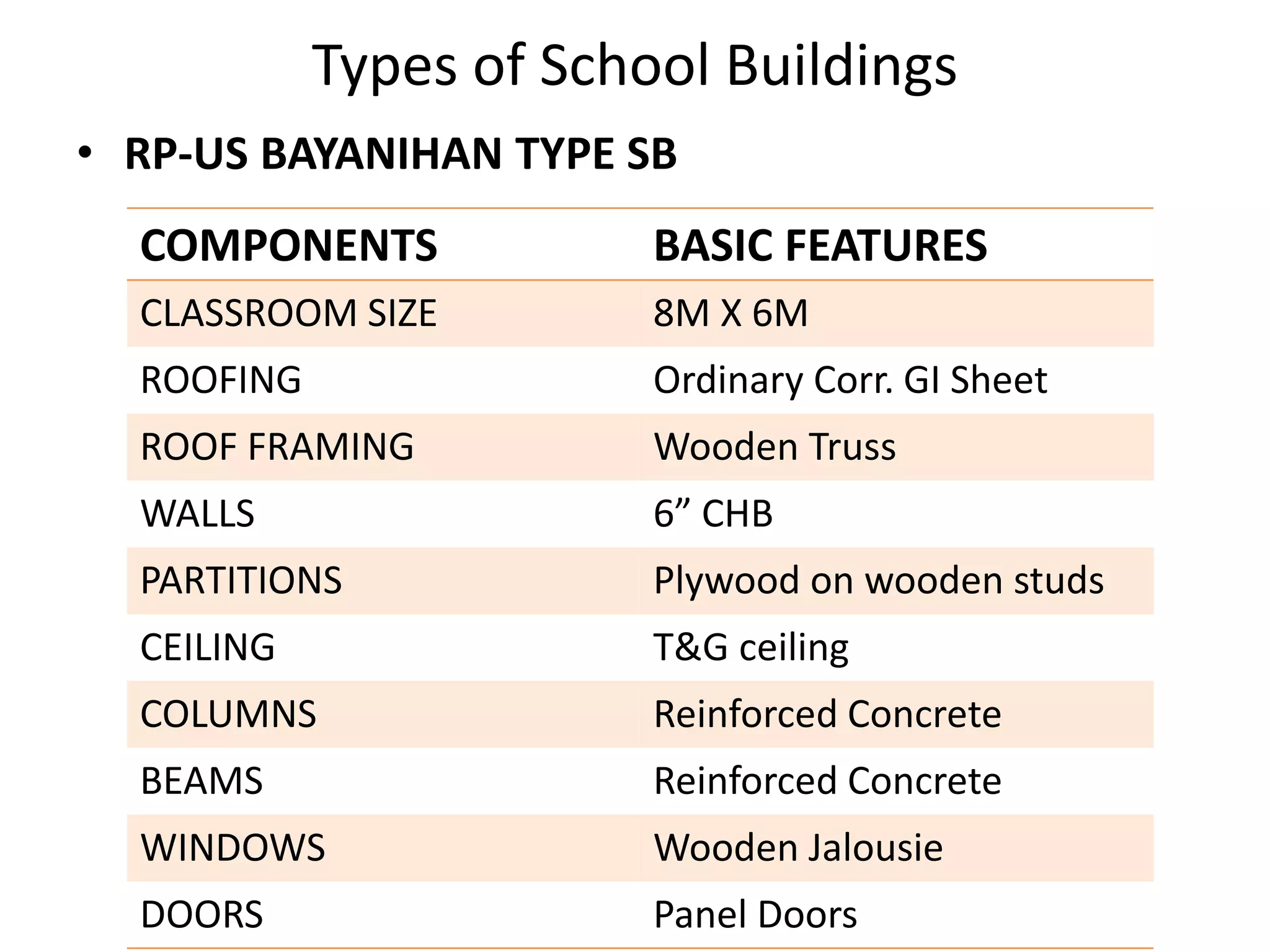 DIFF TYPES OF SCHOOL BUILDING.pptx