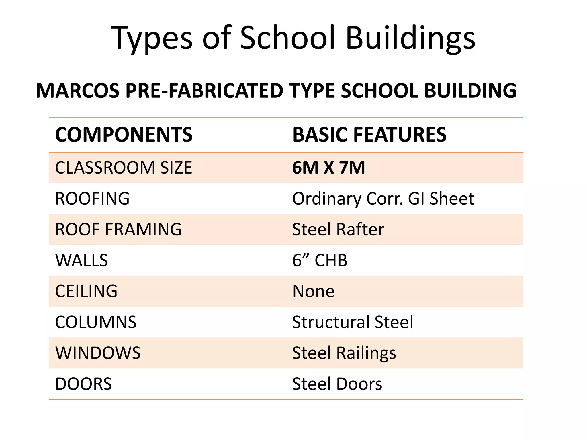 DIFF TYPES OF SCHOOL BUILDING.pptx