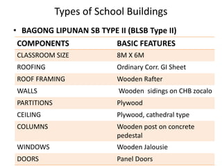 DIFF TYPES OF SCHOOL BUILDING.pptx