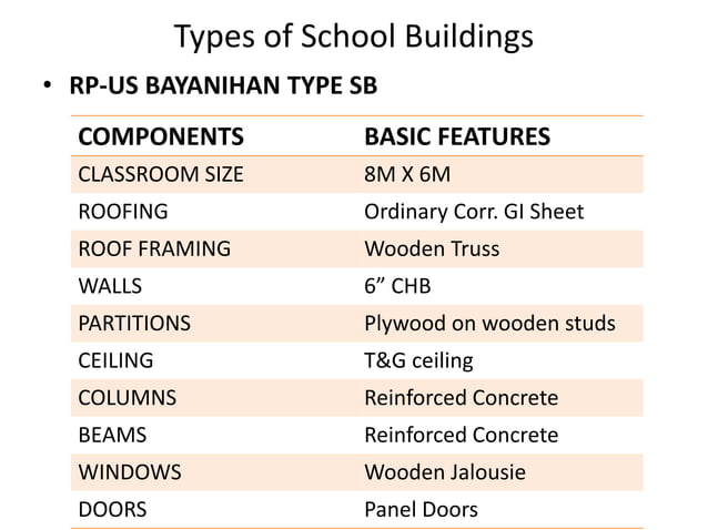 DIFF TYPES OF SCHOOL BUILDING.pptx | Professional School | Postgraduate ...