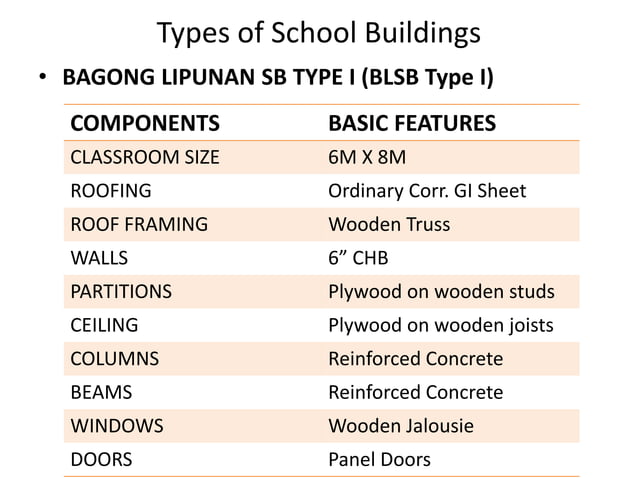 DIFF TYPES OF SCHOOL BUILDING.pptx | Professional School | Postgraduate ...