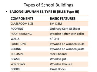 DIFF TYPES OF SCHOOL BUILDING.pptx
