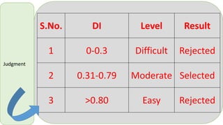 Diffuculty index | PDF
