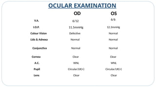 Diffuse Unilateral Sub-acute Neuroretinitis.pptx