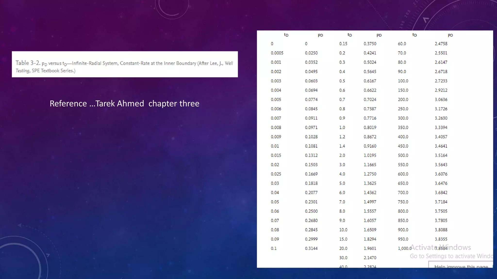 diffusevity equation dimension less pressure drop lecture #2(1).pptx