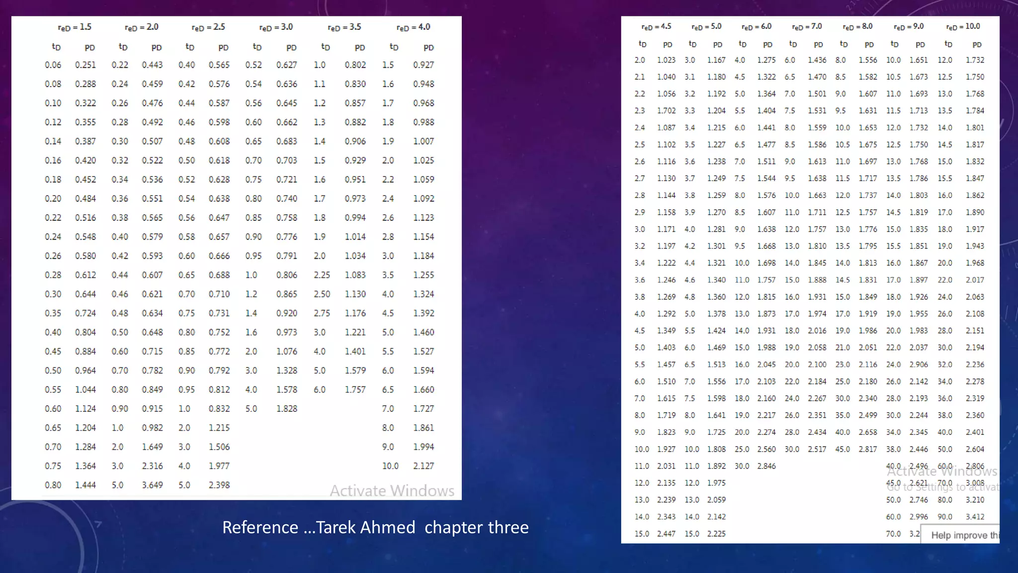diffusevity equation dimension less pressure drop lecture #2(1).pptx