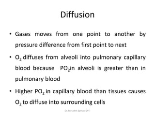 Diffusion | PDF
