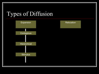 Diffusion | PPT