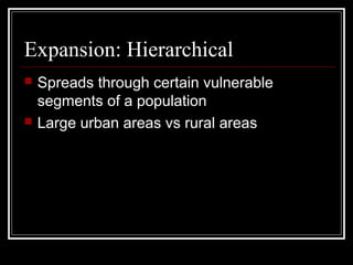 Diffusion Geography Term